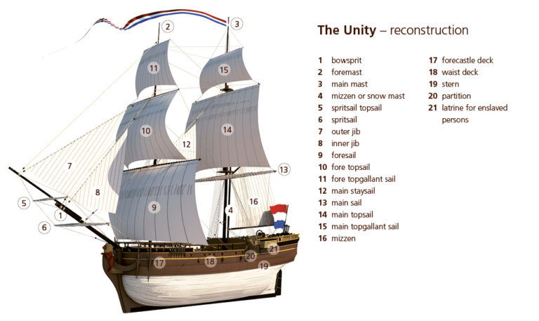Ship The Unity | Aan boord van de Eenigheid
